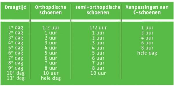Semi-orthopedische herenschoenen OSB | Livit Ottobock Care